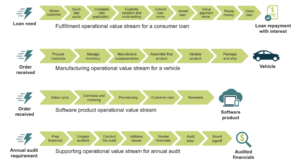 What Is Value Stream Mapping? Guidance With Examples [2024]