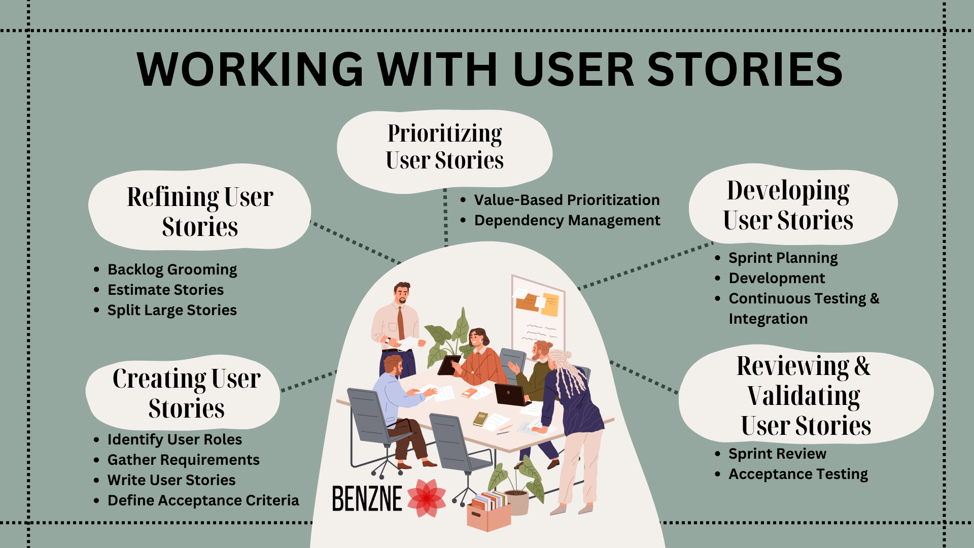 User Story Template: A Step-By-Step Guide [2024]
