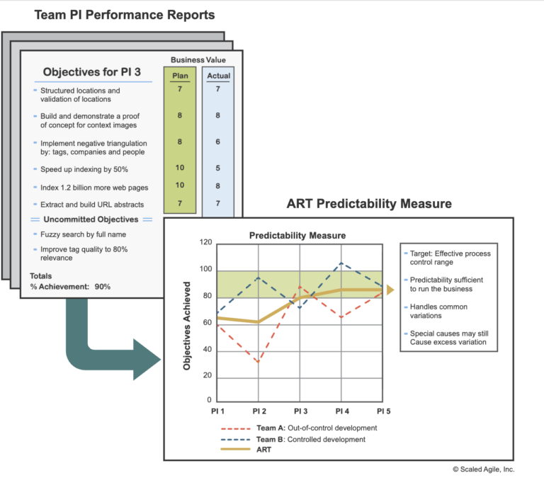 Agile Metrics For Leadership For Successful Business In 2025