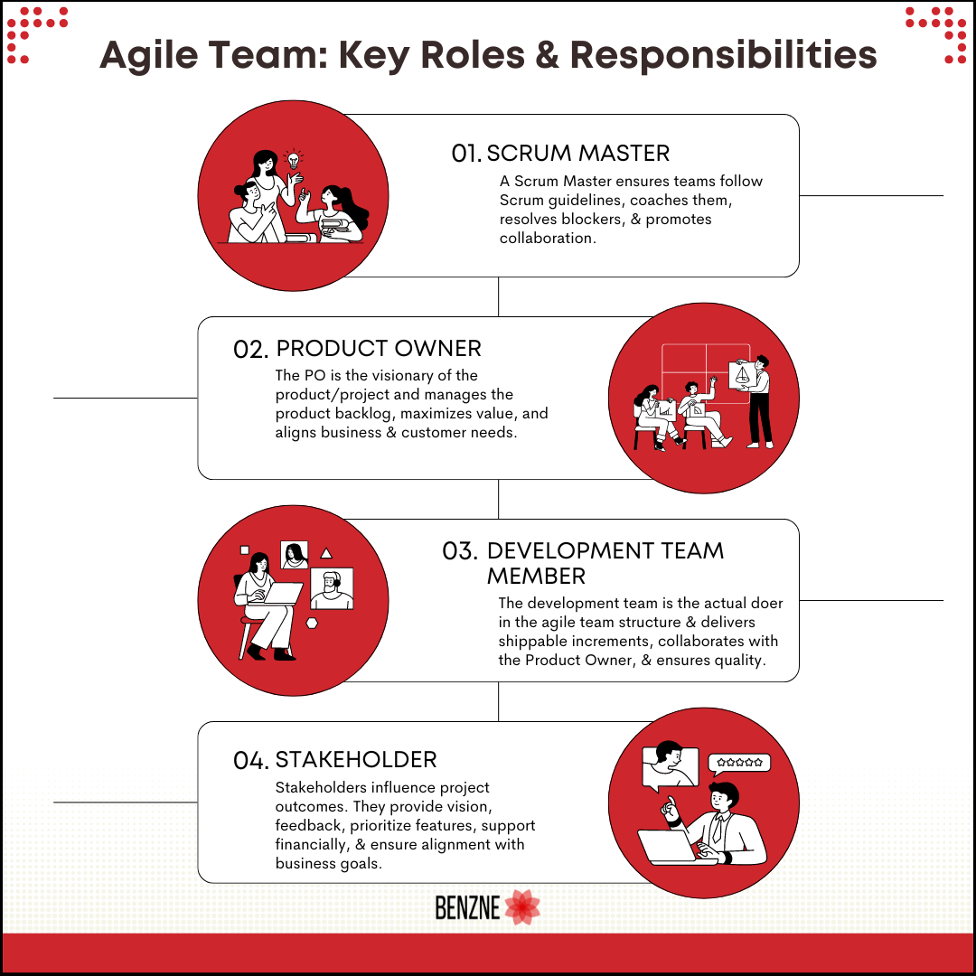 Building An Agile Team Structure A Complete Guide 2025