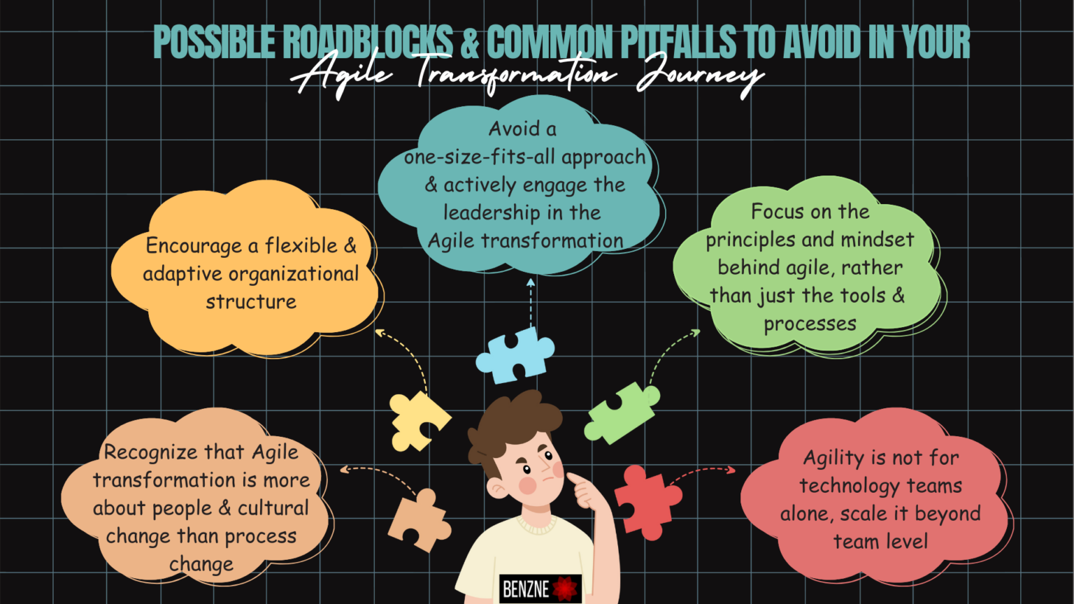 Agile Transformation Roadmap: Key Strategies To Success Agile Transformation Roadmap: Key Strategies To Success