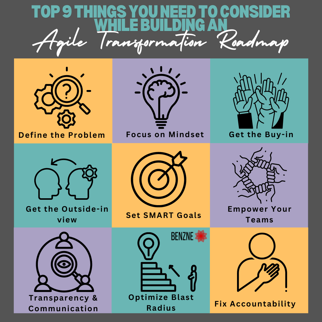 Agile Transformation Roadmap: Key Strategies To Success Agile Transformation Roadmap: Key Strategies To Success