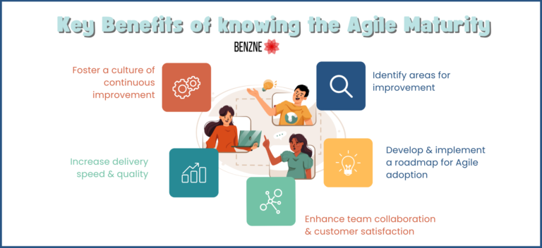 Agile Maturity Assessment Template & Model: Key Questions With Answers