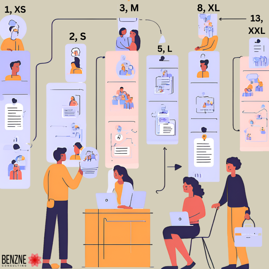 8 Proven Agile Estimation Techniques With Step By Step Examples