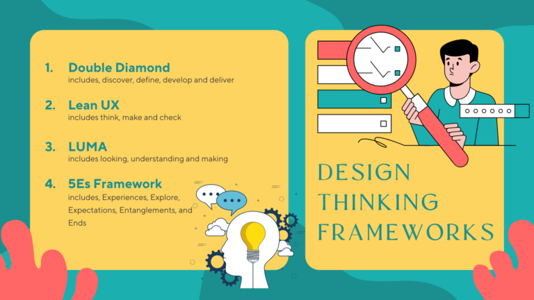 5 Stages Of Design Thinking Process: A Step-by-Step Guide To Innovation