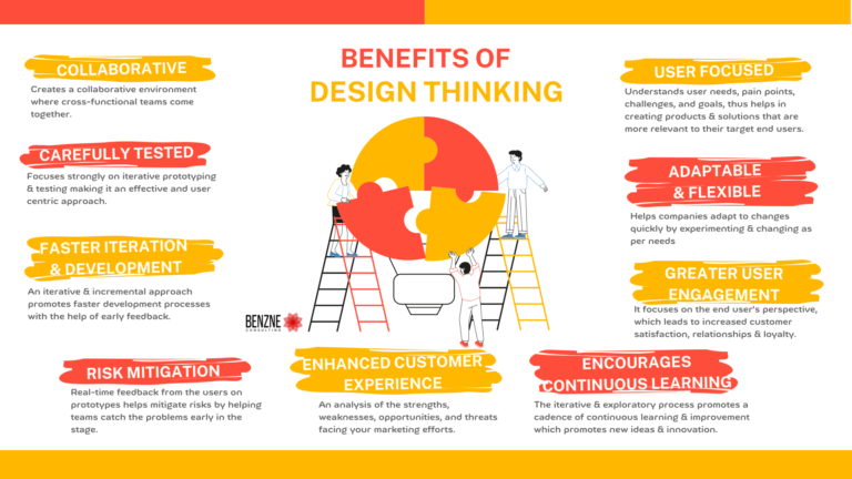 Top 8 Real Time Benefits Of Design Thinking For Business Innovation
