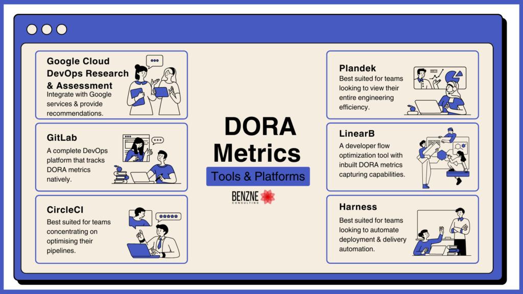 DORA Metrics For DevOps Excellence: Expert Insights From Experienced Consultants