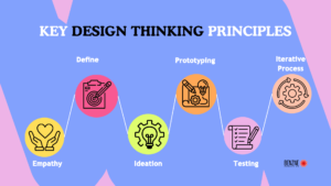 Key Design Thinking Principles For Business Problem Solving - Benzne ...