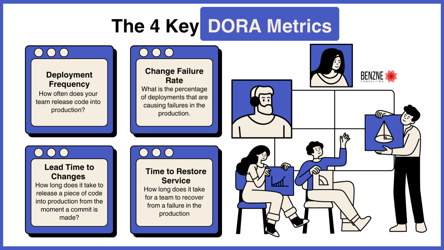 DORA Metrics For DevOps Excellence: Expert Insights From Experienced ...