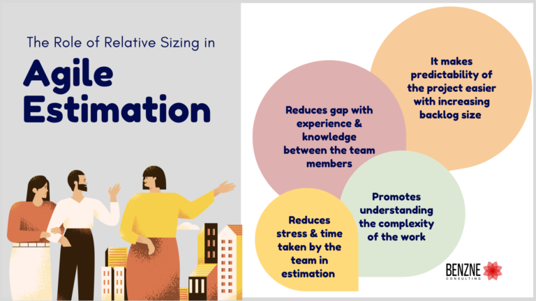 Relative Estimation Techniques In Agile Benzne Consulting