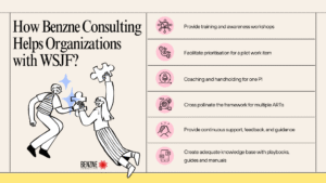 What Is WSJF?: A Beginner’s Guide To Weighted Shortest Job First