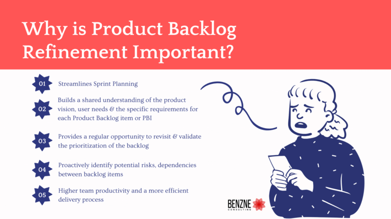 Product Backlog Refinement: Best Practices And Guide (2025)