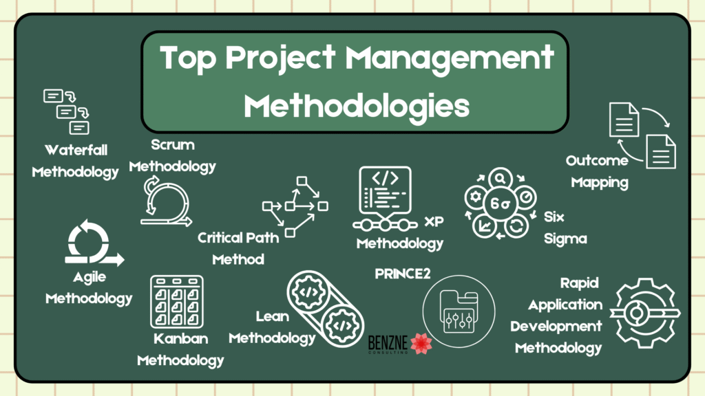 Project Management Methodologies: How To Choose The Best One